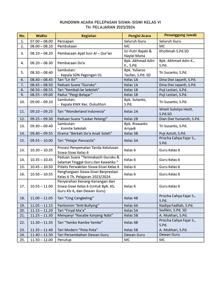 Rundown Acara Gelar Karya Dan Perpisahan Kelas 6 2024 | PDF