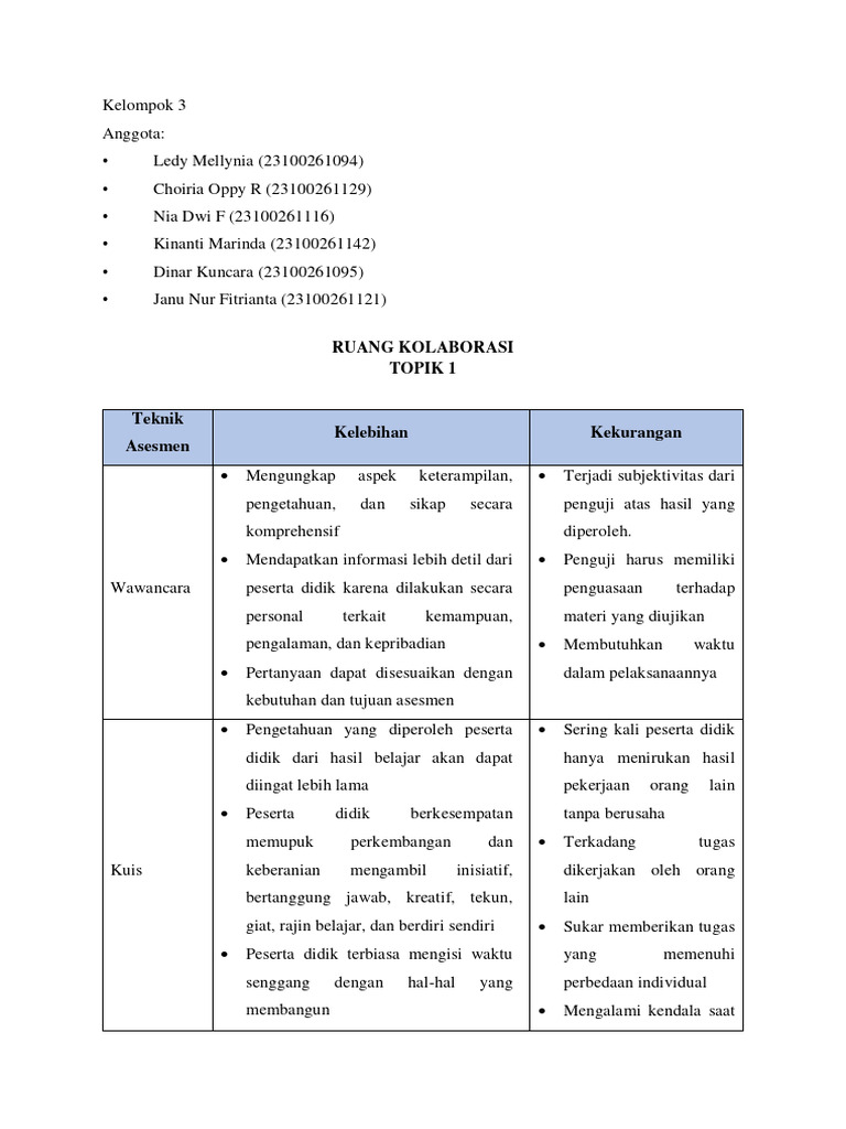 T1-Ruang Kolaborasi-Kelompok 3 | PDF