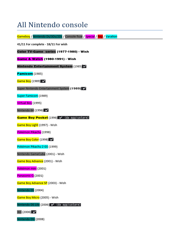 All Nintendo console | PDF