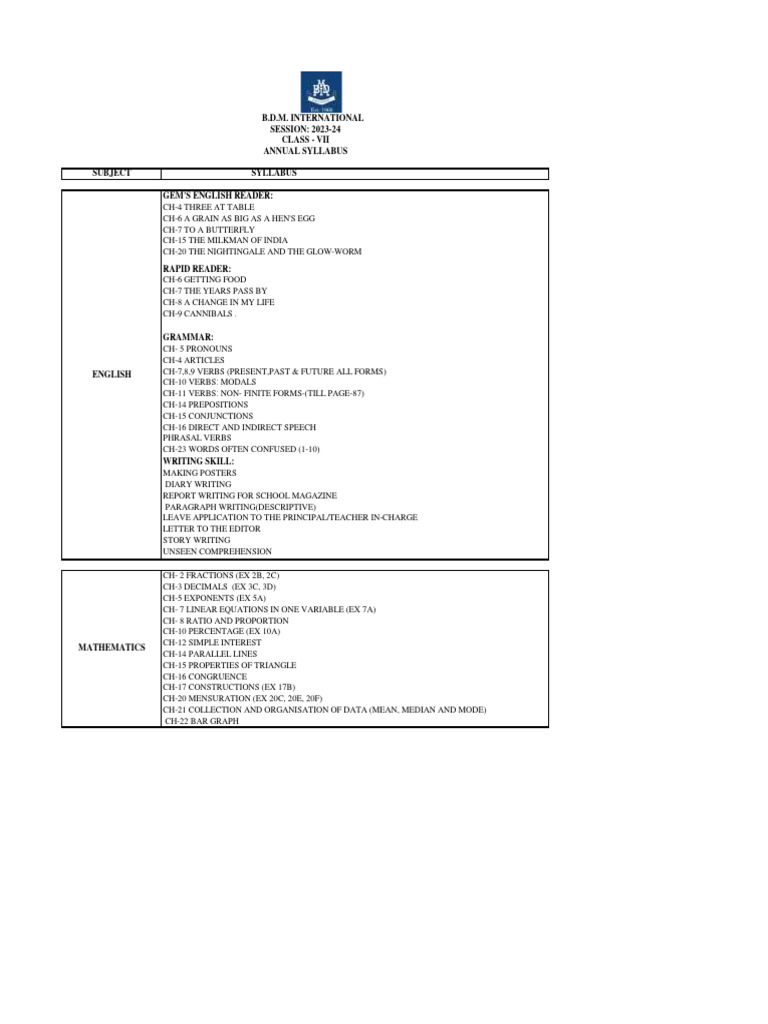 Grade-Vii-Annual-Syllabus-2023-24 Bdmi | PDF