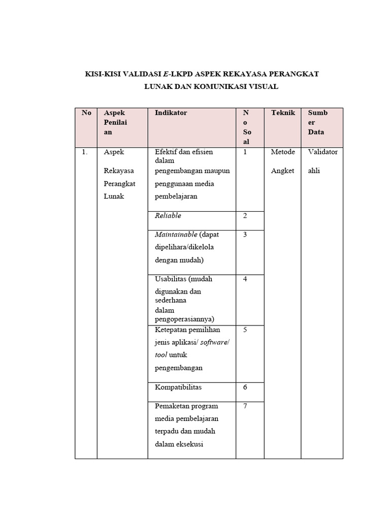 4-Lembar Validasi E-LKPD Aspek Rekayasa Perangkat Lunak Dan Komunikasi Visual - ETA | PDF