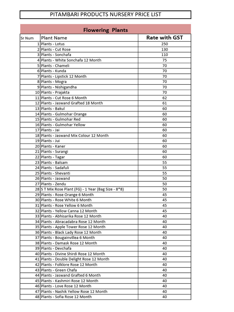 Plant Pricelist 2024 (004) | Download Free PDF | Mango | Botany