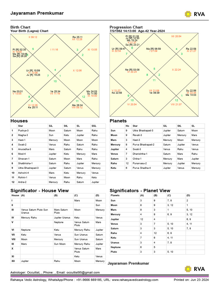 Jayaraman Premkumar - RVA Software | PDF | Planets In Astrology | Planets