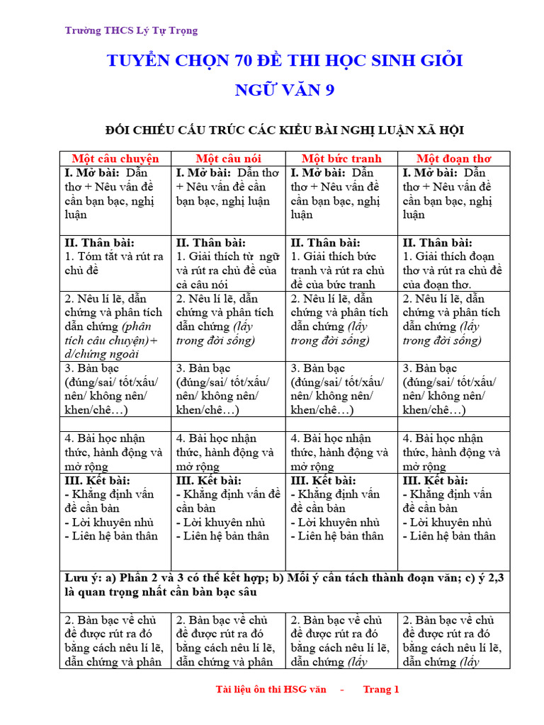 Tài Liệu Ôn Thi Hsg Văn 9 | PDF