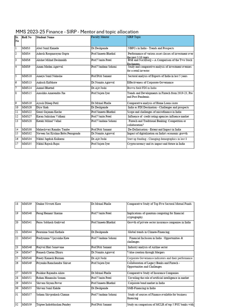 MMS 2023-25 Finance SIRP Mentors and Topics Allotted | PDF | Banks | Investing