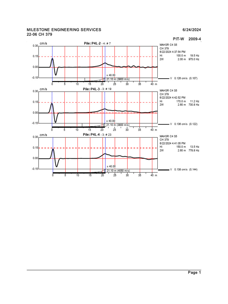 Milestone Engineering Services 6/ 24/2024 22-06 CH 379 PIT-W 2009-4 | PDF