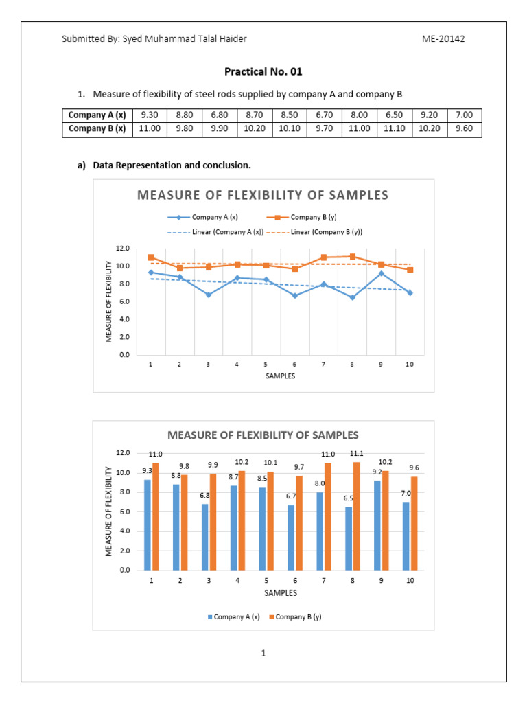 APS Lab 01 | PDF | Research Methods | Statistical Analysis