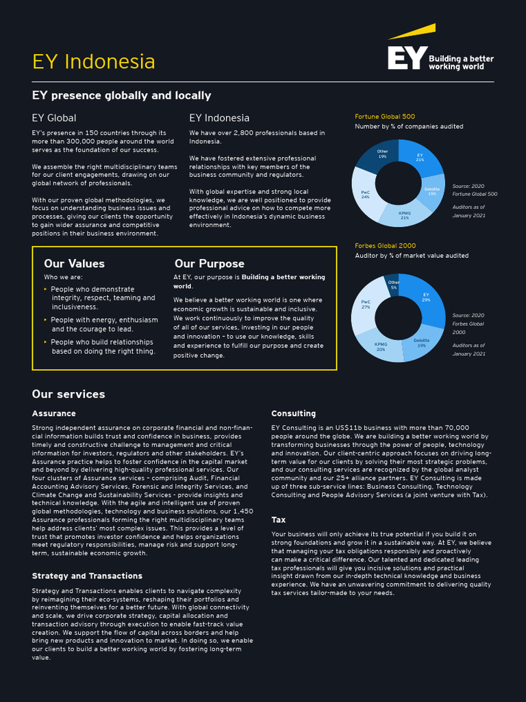 Study Document Pre&Learning | PDF | Audit | Mergers And Acquisitions