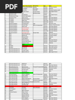 ACH Branch Codes | PDF | Jamaica | Banking