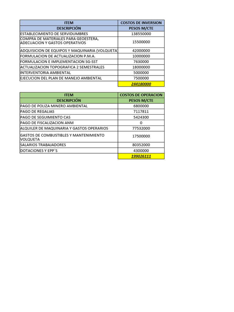 Costos de Inversion y Operacion Icq-08491 | PDF | Ciencia y matemáticas
