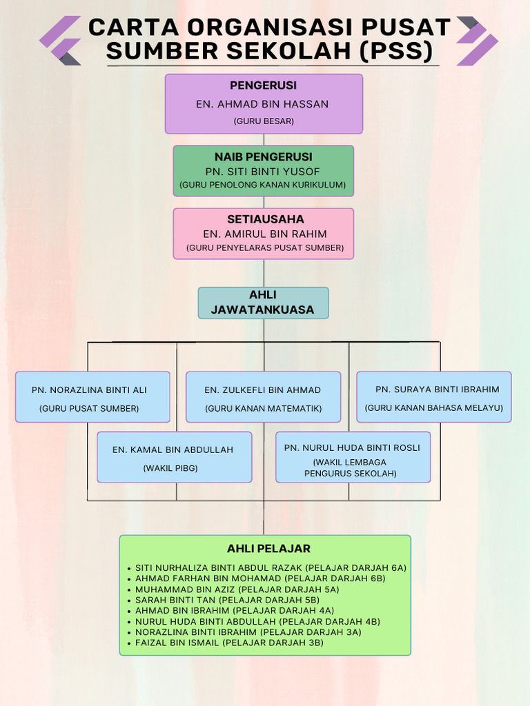 Purple Colorful Modern Organizational Chart Poster | PDF