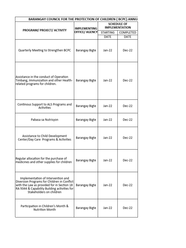 BCPC plan 2022 edited | Download Free PDF | Malnutrition | Medicine