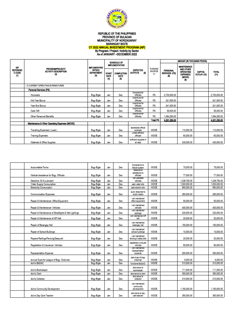 Revised AIP For 2022 Shredder | PDF