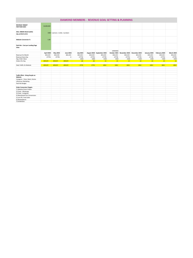 Revenue Magic Number - Aspiration | PDF | Finance & Money Management