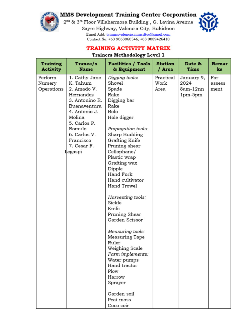 ACP - Training Activity Matrix | PDF | Irrigation | Mulch