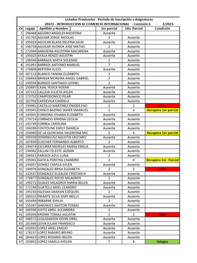 Notas 2do. Parcial y Condicion Final 2c 2023.. | PDF