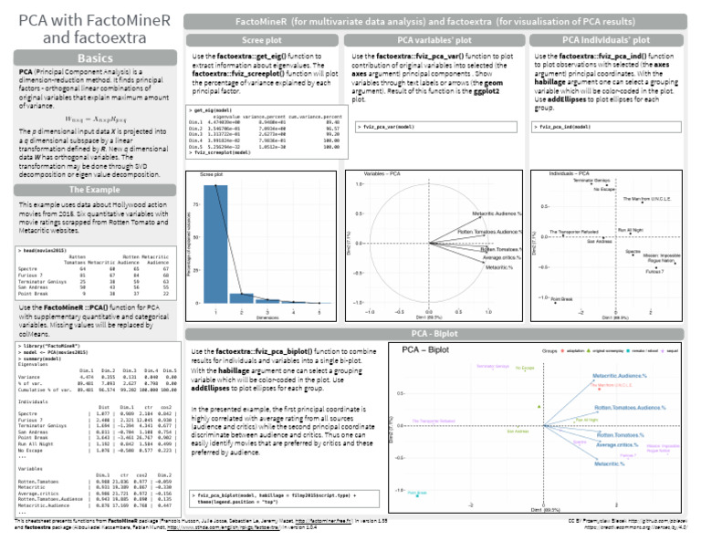 Cheatsheet PCA | PDF | Principal Component Analysis | Analysis