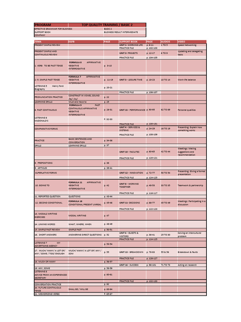 Programa B2 | PDF | Language Families | Languages