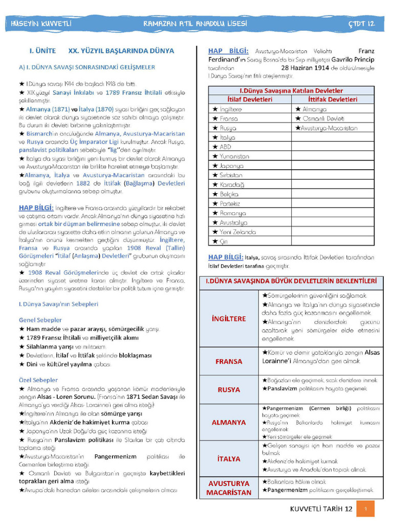 12.sinif Cagdas Turk Ve Dunya Tarihi Ders Notlari | PDF