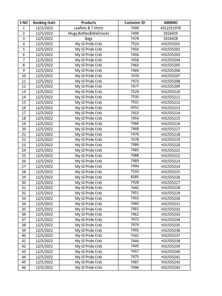 O Going-Harshith | PDF