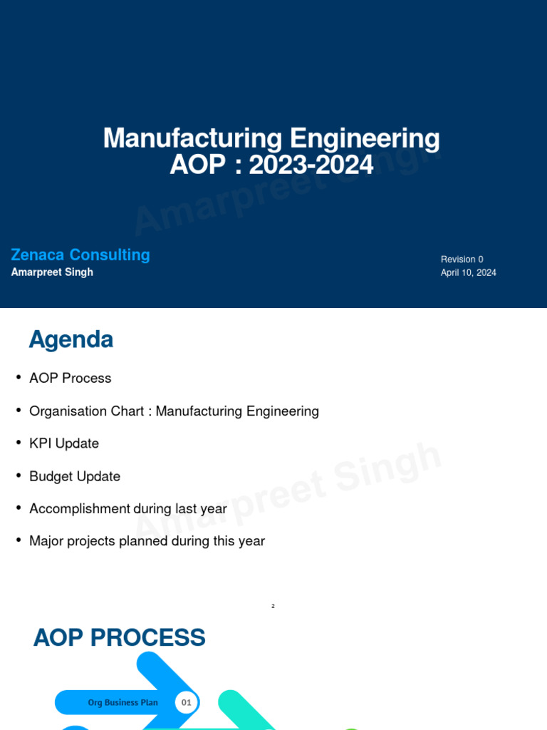 AOP - Annual Operating Plan | PDF | Business