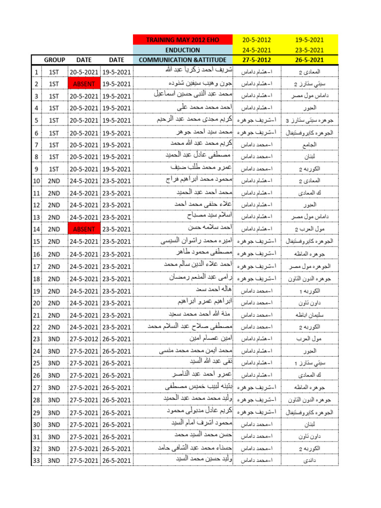 53 Staff Enduction Training May 20121 | PDF