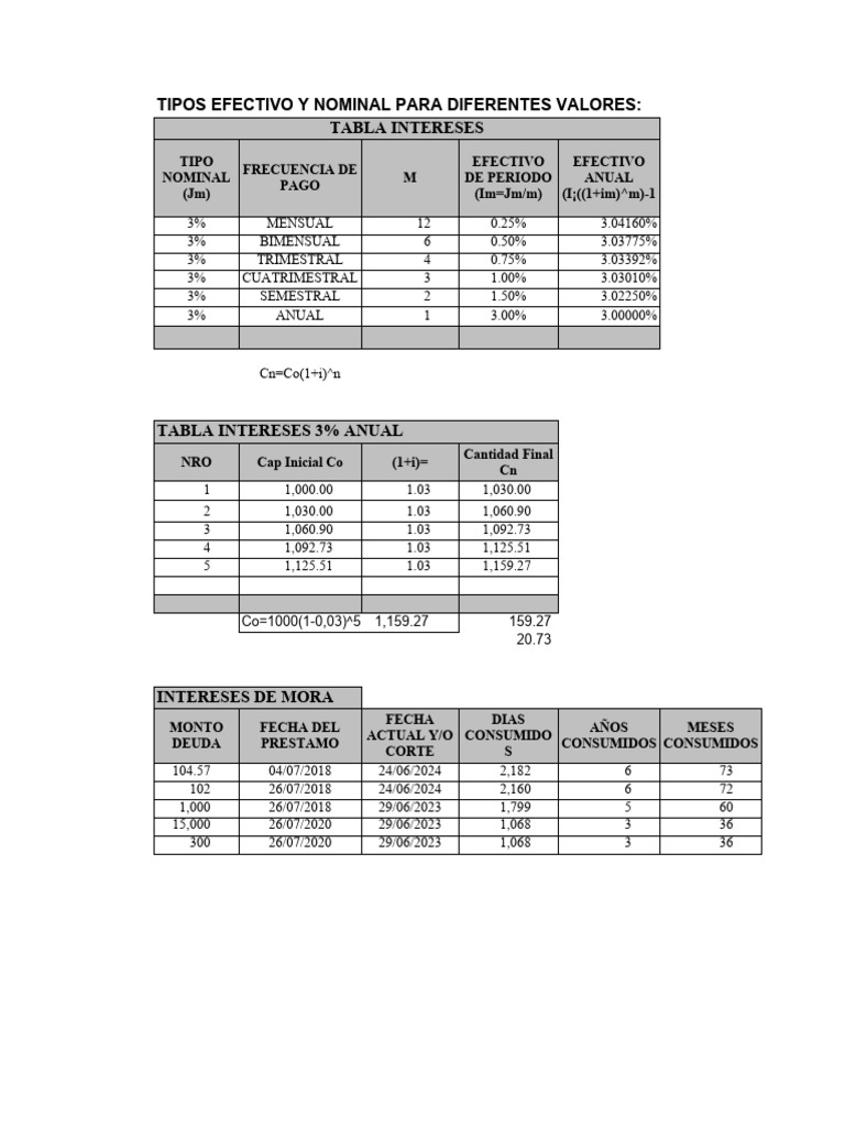 Calculos Intereses | PDF | Interés | Distribución de ingresos del factor