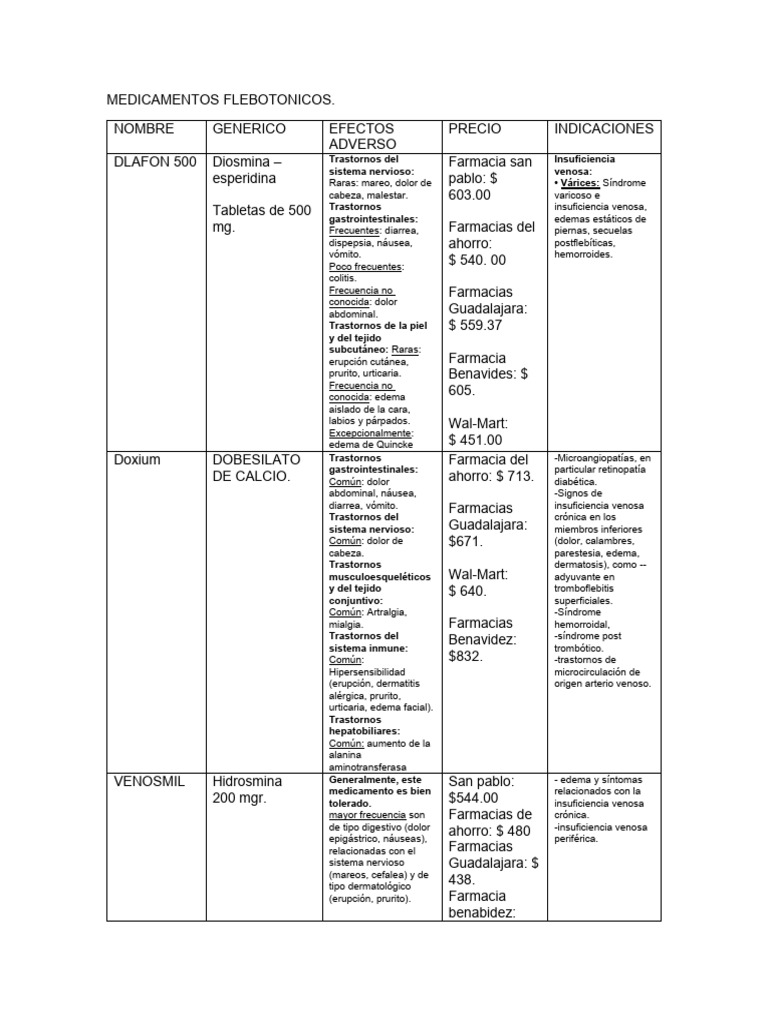 FLEBOTONICOS | Descargar gratis PDF | Medicina CLINICA | Enfermedades y ...