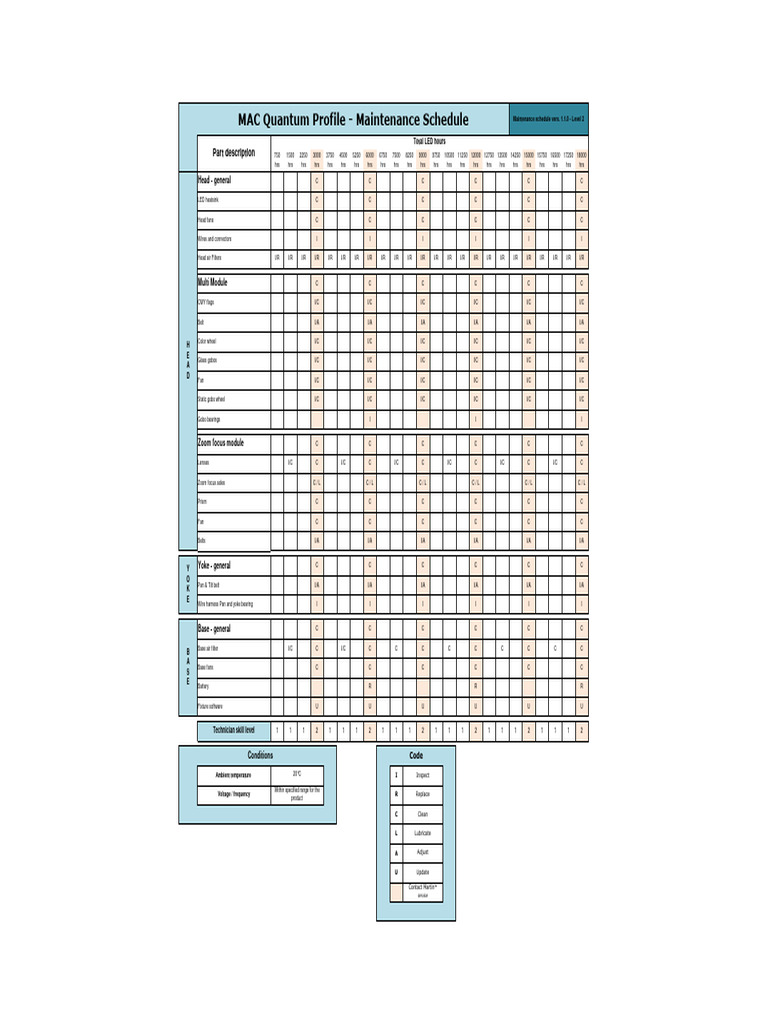 MAC Quantum Profile Maintenance lvl2 v110 | PDF | Equipment | Electronics