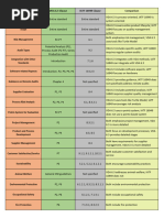 VDA MLA (Maturity Level Assurence For New Parts) - Joint Quality ...