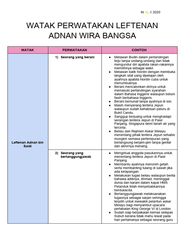 Watak Perwatakan Leftenan Adnan Wira Bangsa | PDF