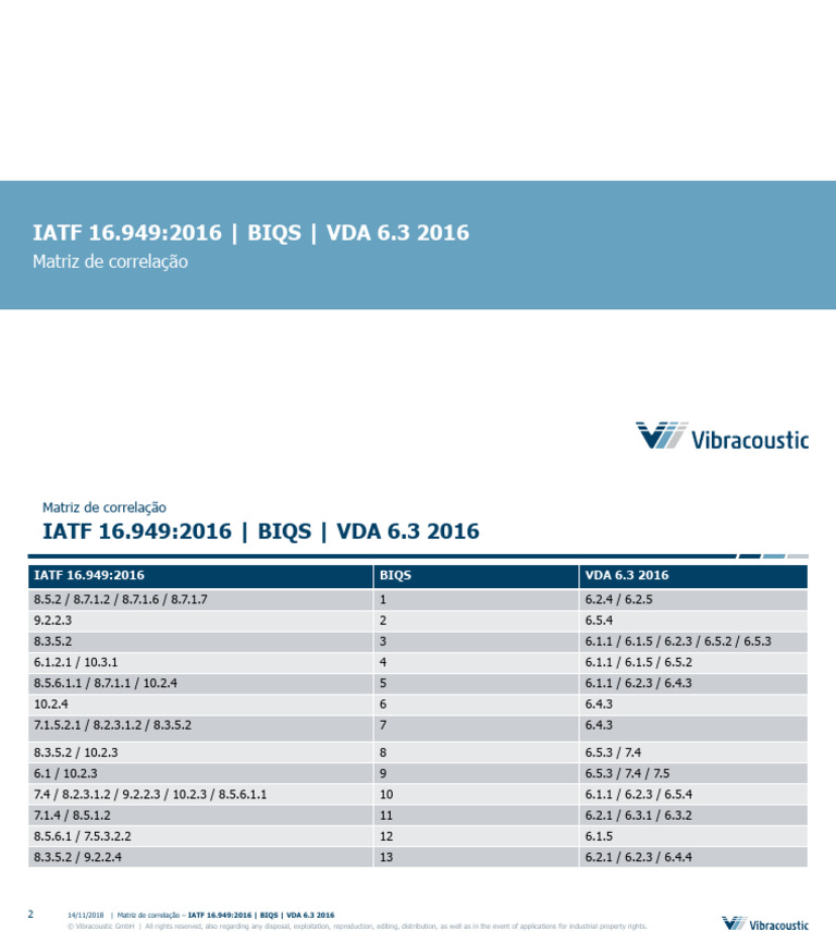 IATF - BIQS - VDA - Matriz de Correlação | PDF | Property Law | Civil ...