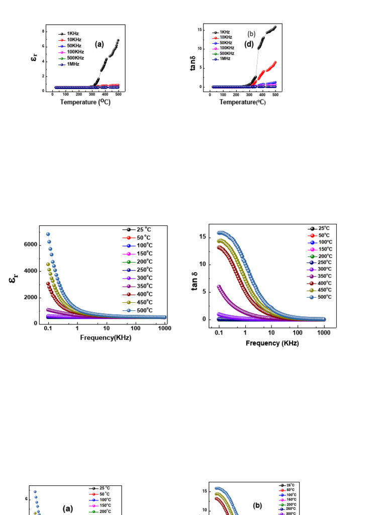 Graph | PDF | Coefficient Of Determination | Applied Mathematics