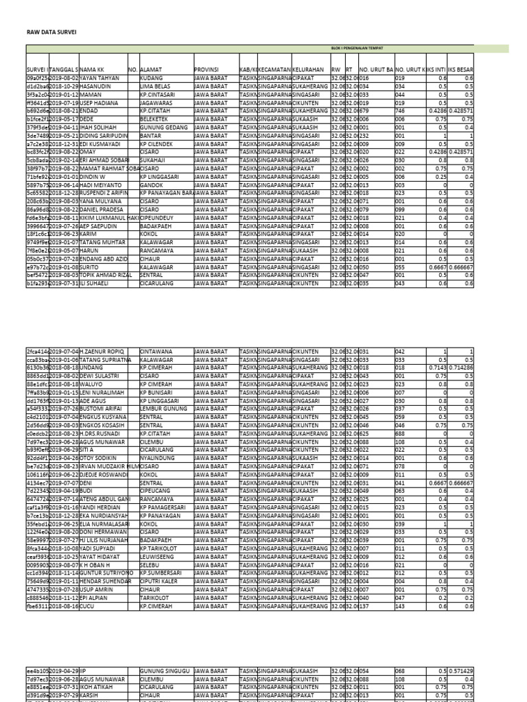 Instrumen Analisis Raw Data TINEWATI | PDF