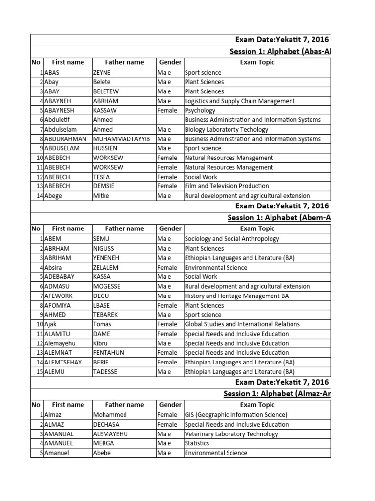 Yekatit 7 Sess 1 Mekdes | PDF | Science