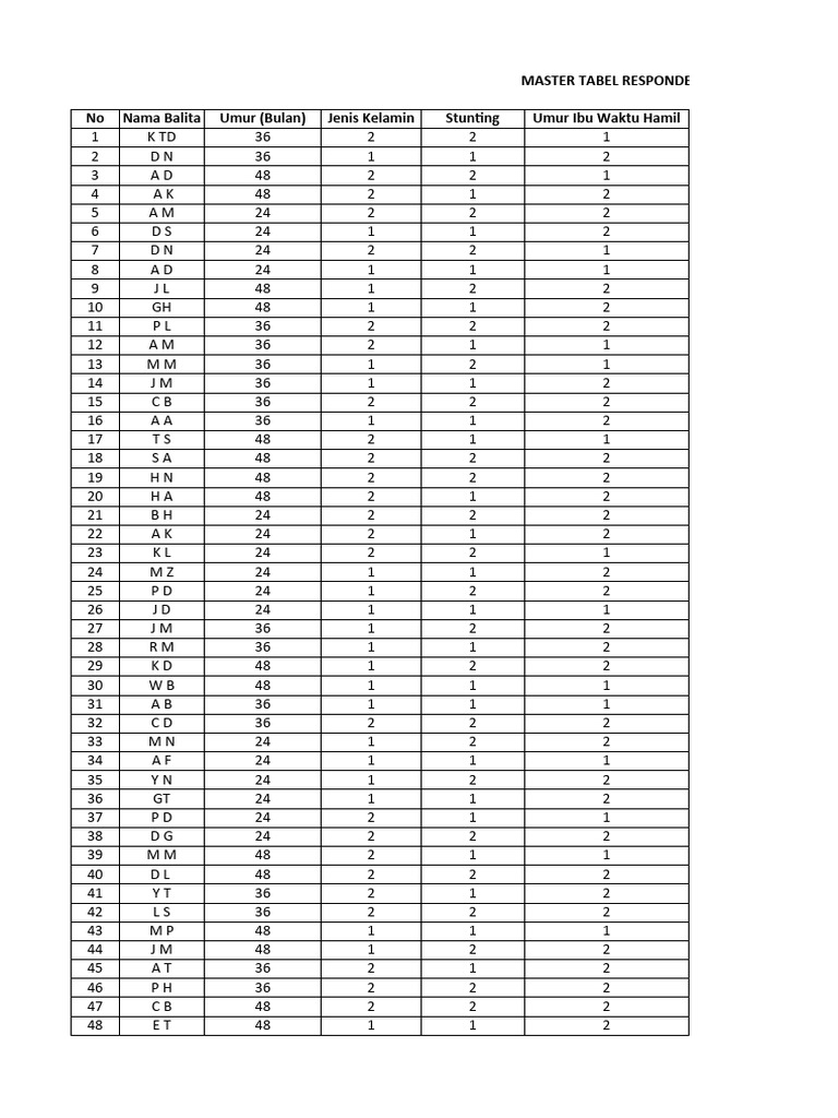 Hasil Tabulasi Data | PDF