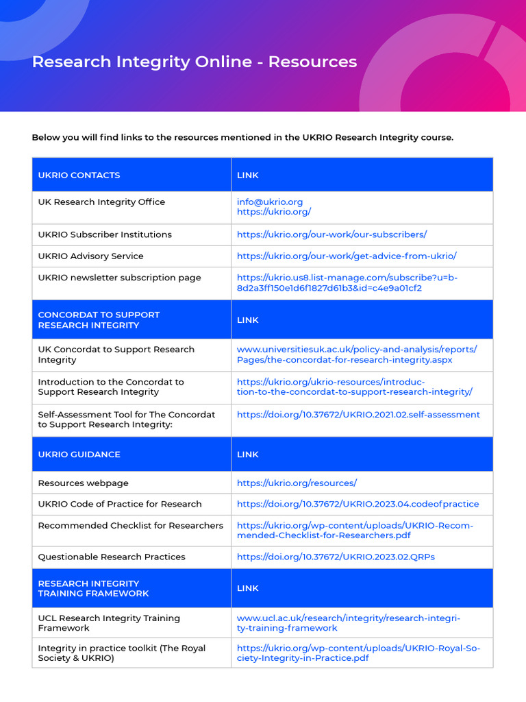 Research Integrity - Online Resources | PDF | Methodology | Information ...