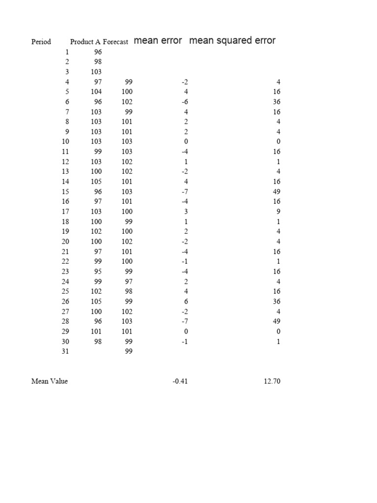 Moving Average Calculation | PDF | Applied Mathematics | Statistical Analysis