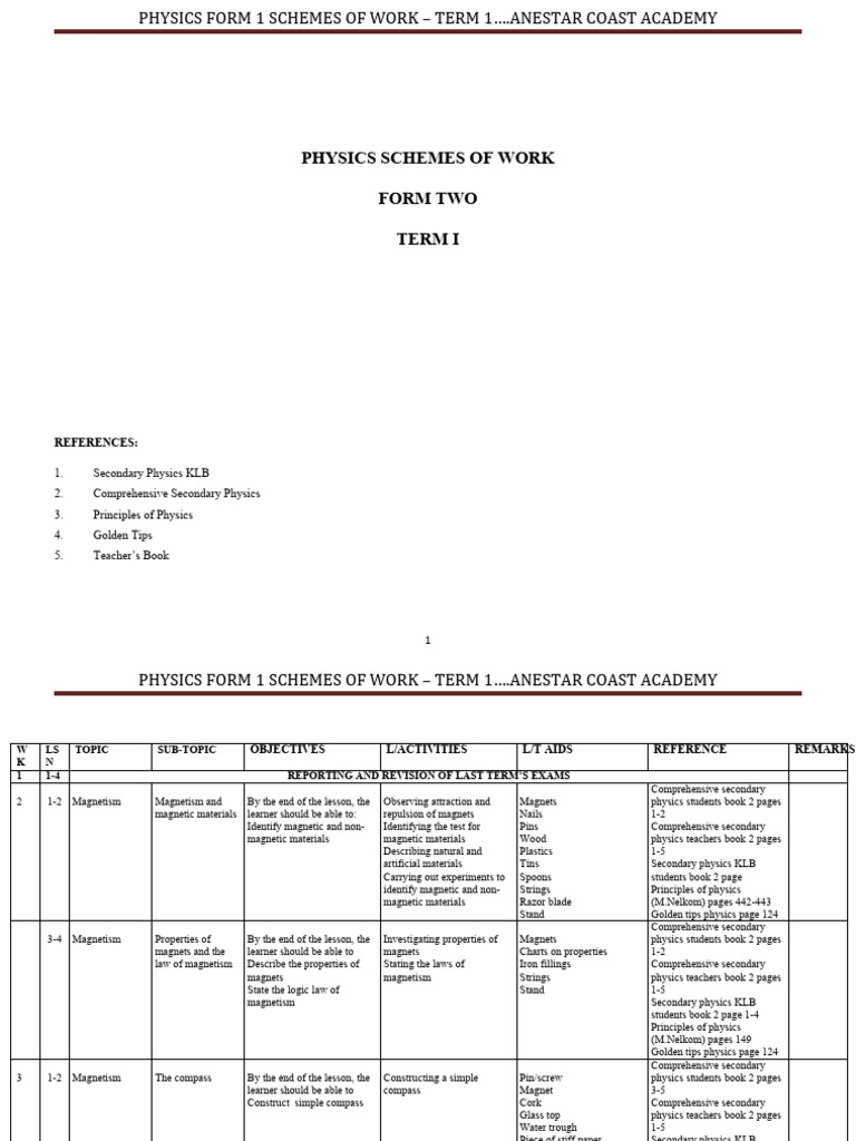 2024 Physics Form 2 Schemes of Work | PDF | Mirror | Physical Sciences