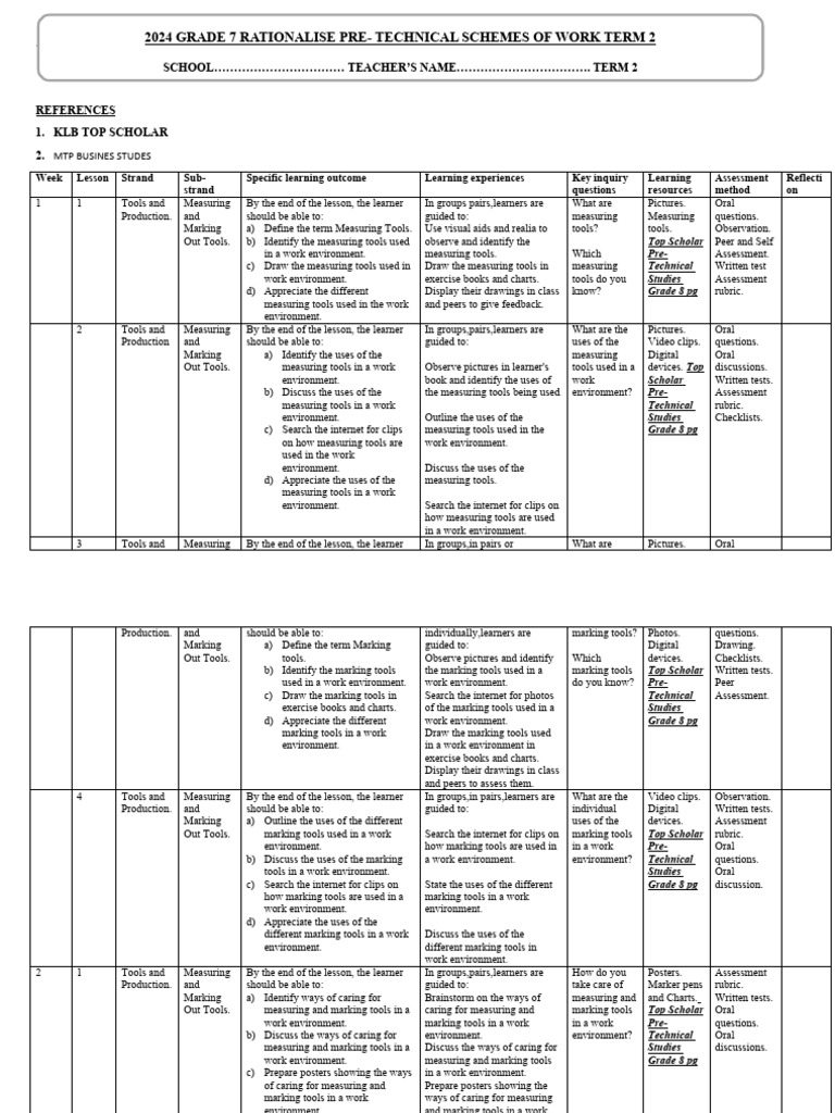 Grade 7 Term 2 Pretechnical Schemes | PDF | Rubric (Academic ...