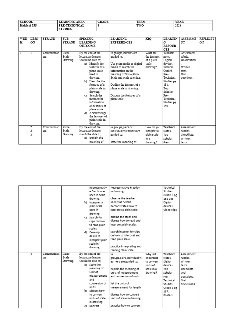 Grade 8 Pre Technical Studies Schemes of Work Term 2 | PDF ...
