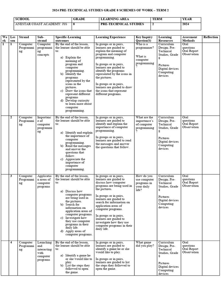 Grade 8 Term 2 Pretechnical Schemes | PDF | Computer Programming ...