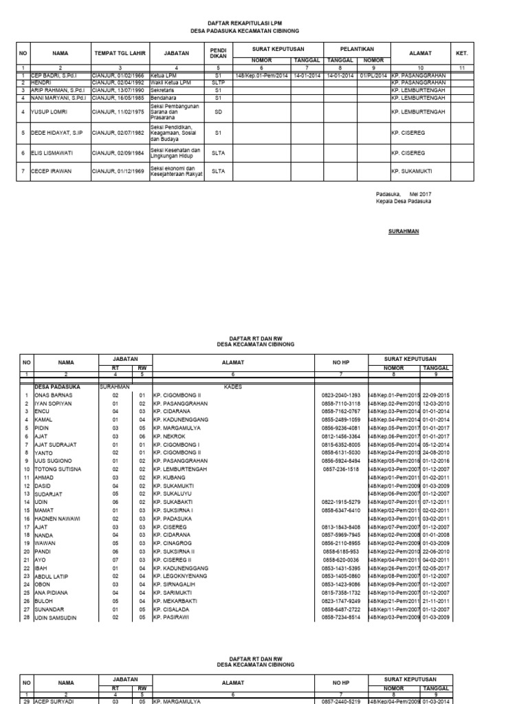 Ketua RT RW Ramil 16 | PDF