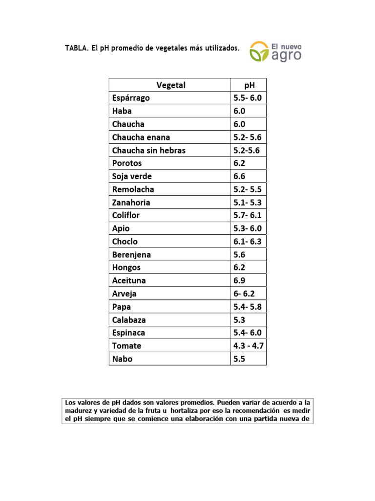 Tabla PH para Hortalizas | PDF