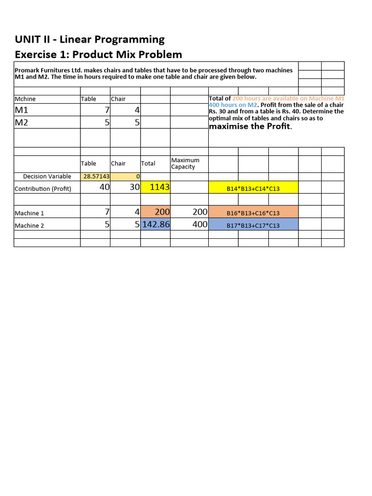Lab 1-LPP - Product Mix Problem | PDF | Applied Mathematics | Algorithms