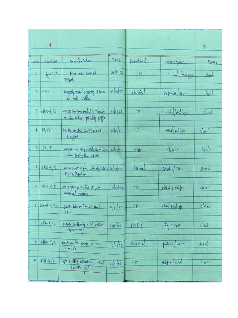 Observation Register | PDF
