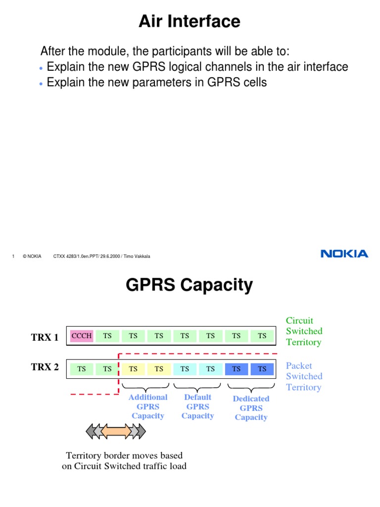 Gprs | Download Free PDF | General Packet Radio Service | Transmission ...