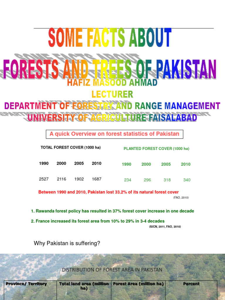 Some Facts About Forests and Trees of Pakistan | PDF