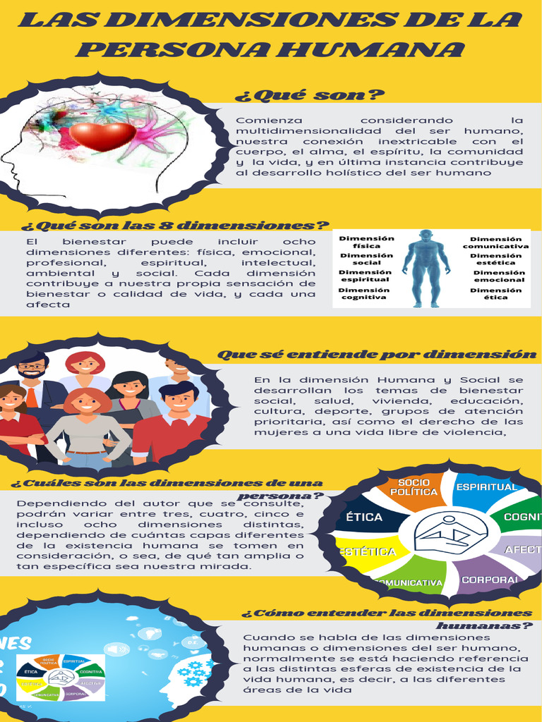 Infografia Sobre Las Dimensiones Humanas de La Persona Humana DPCC Version Fina Creo XD | PDF ...