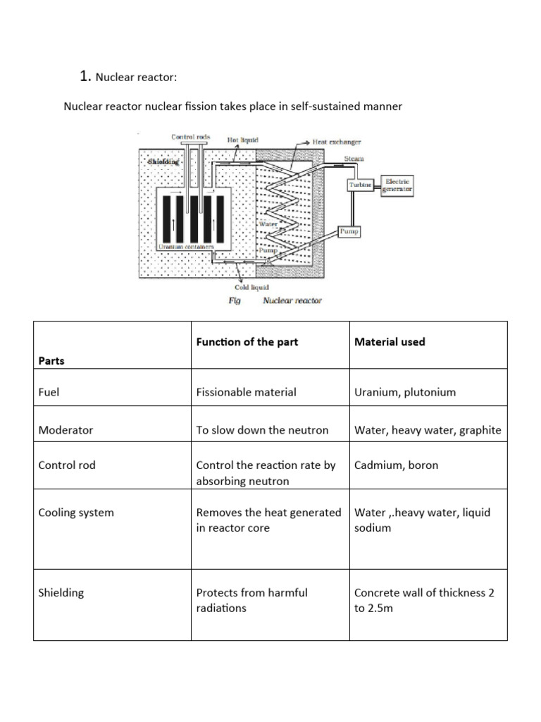 Nuclear reactor | PDF
